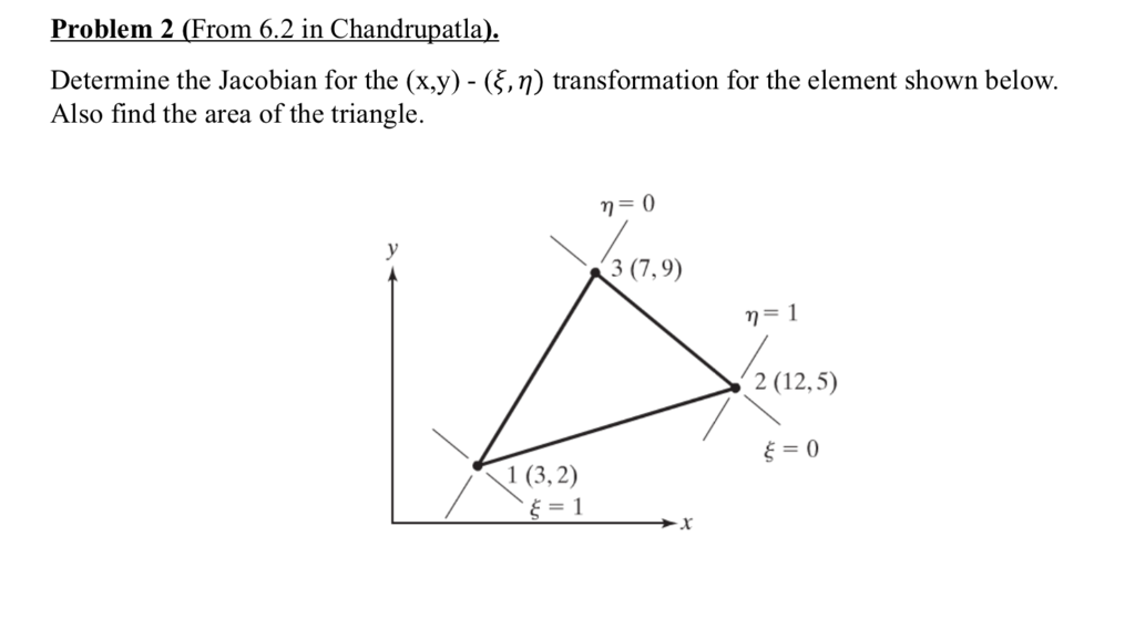 Solved Problem 2 (From 6.2 in Chandrupatla). Determine the | Chegg.com