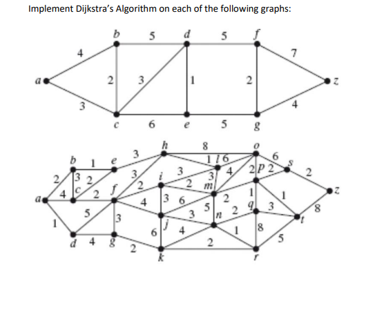 Solved Implement Dijkstra's Algorithm on each of the | Chegg.com