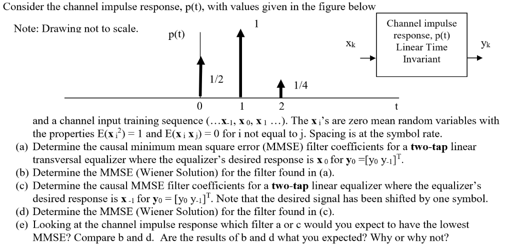 Consider the channel impulse response, p(t), with | Chegg.com