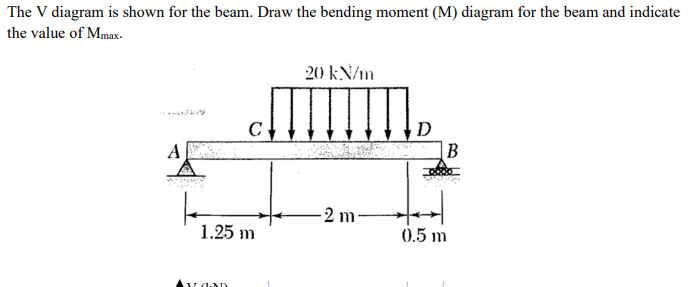 Solved The V diagram is shown for the beam. Draw the bending | Chegg.com