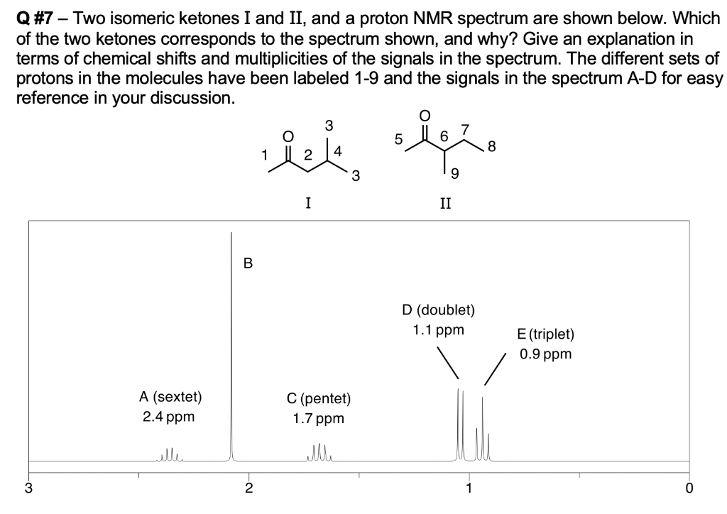 Solved Q #7 – Two isomeric ketones I and II, and a proton | Chegg.com