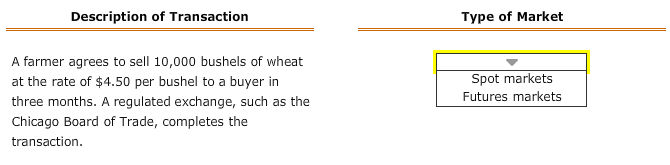 Solved Description of Transaction Type of Market Sonia takes | Chegg.com