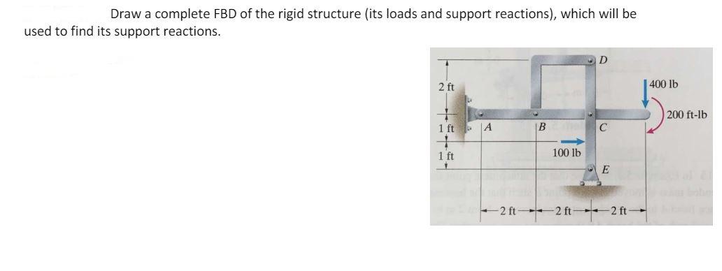 Solved Draw a complete FBD of the rigid structure (its loads | Chegg.com