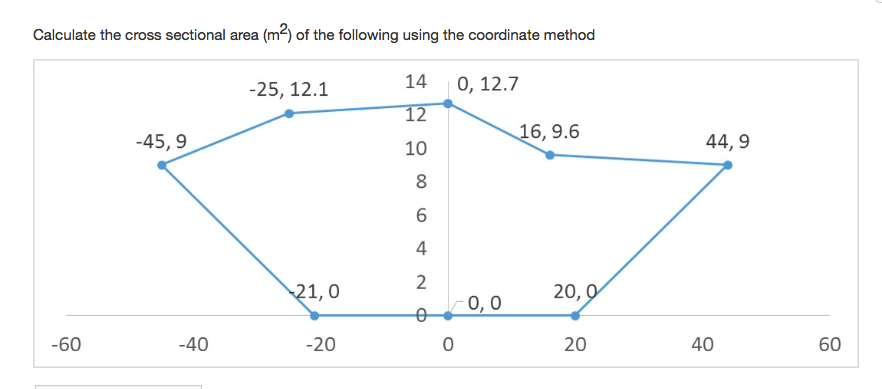 Solved Calculate the cross sectional area (m2 of the | Chegg.com