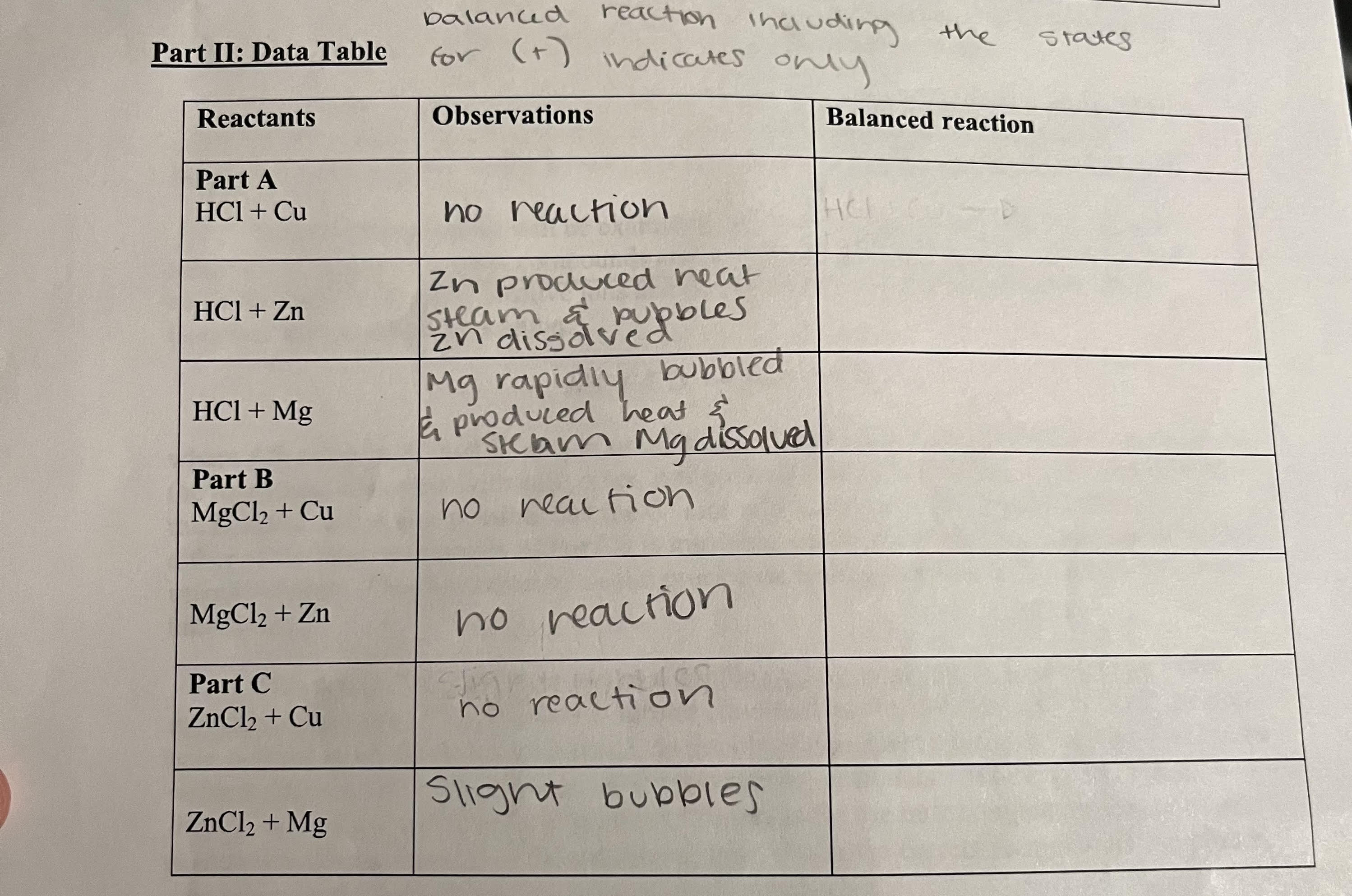 Solved balanced reaction inciuding the states part II: Data | Chegg.com