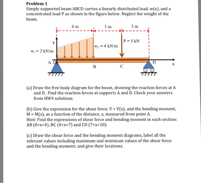 Solved Simply supported beam ABCD carries a linearly | Chegg.com