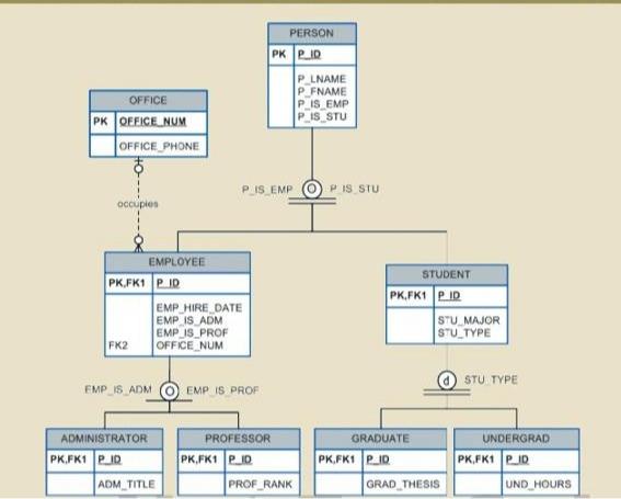 Solved Use this image to do the following: 1. Create a | Chegg.com
