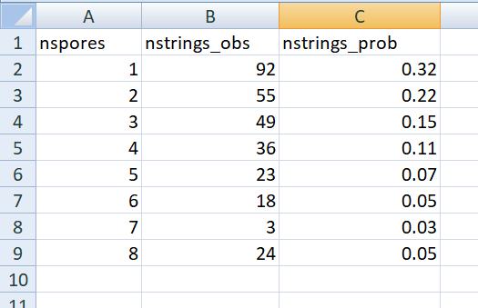 Assignment instructions In the problem, you should | Chegg.com