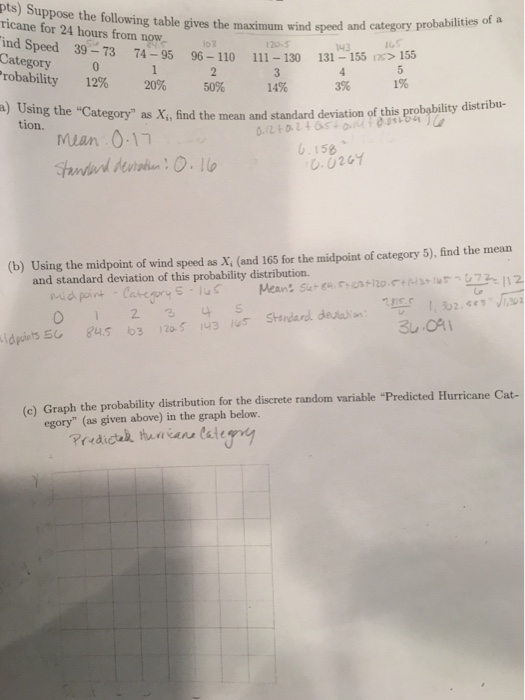 loring table gives the maimun wind speed and calegoy | Chegg.com