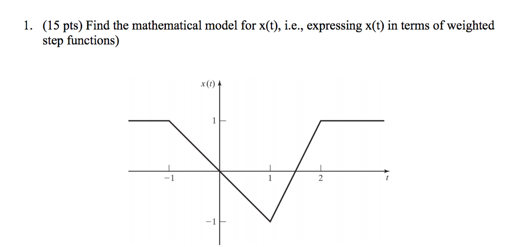 Solved 1. (15 pts) Find the mathematical model for x(), i.e, | Chegg.com