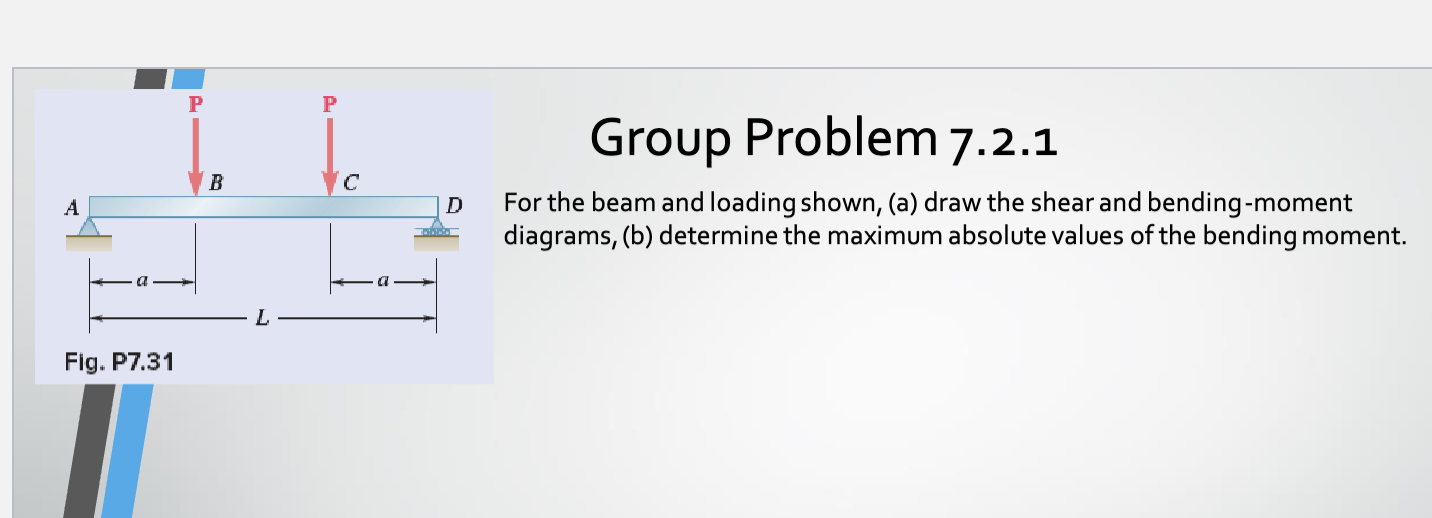 Solved Group Problem 7.2.1For the beam and loading shown, | Chegg.com