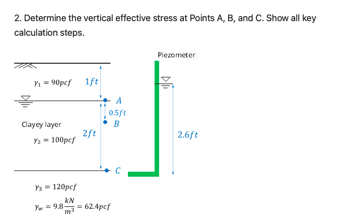 Solved 1. Determine the vertical effective stress at point | Chegg.com