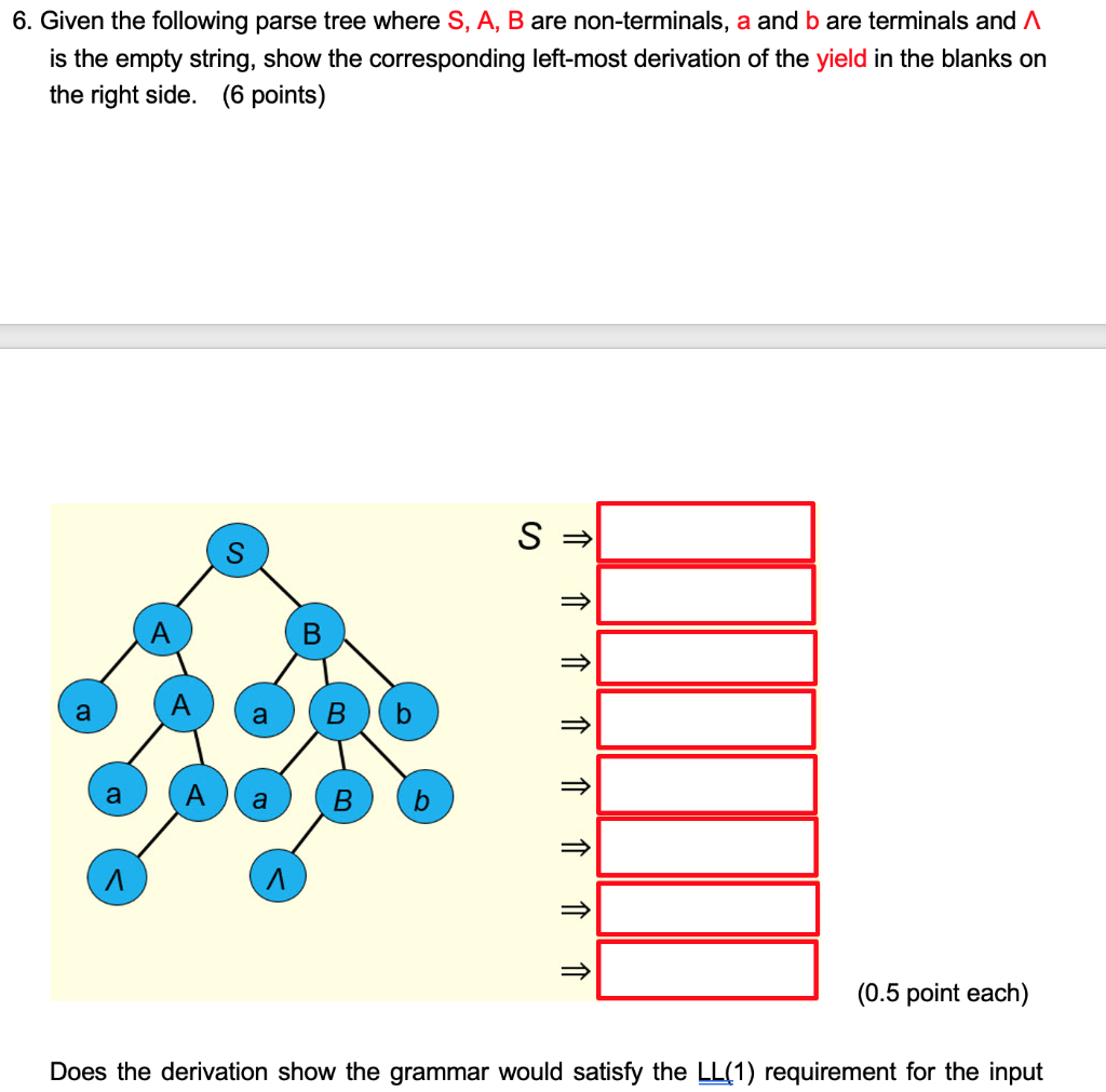 Solved Given the following parse tree where S,A,B are | Chegg.com