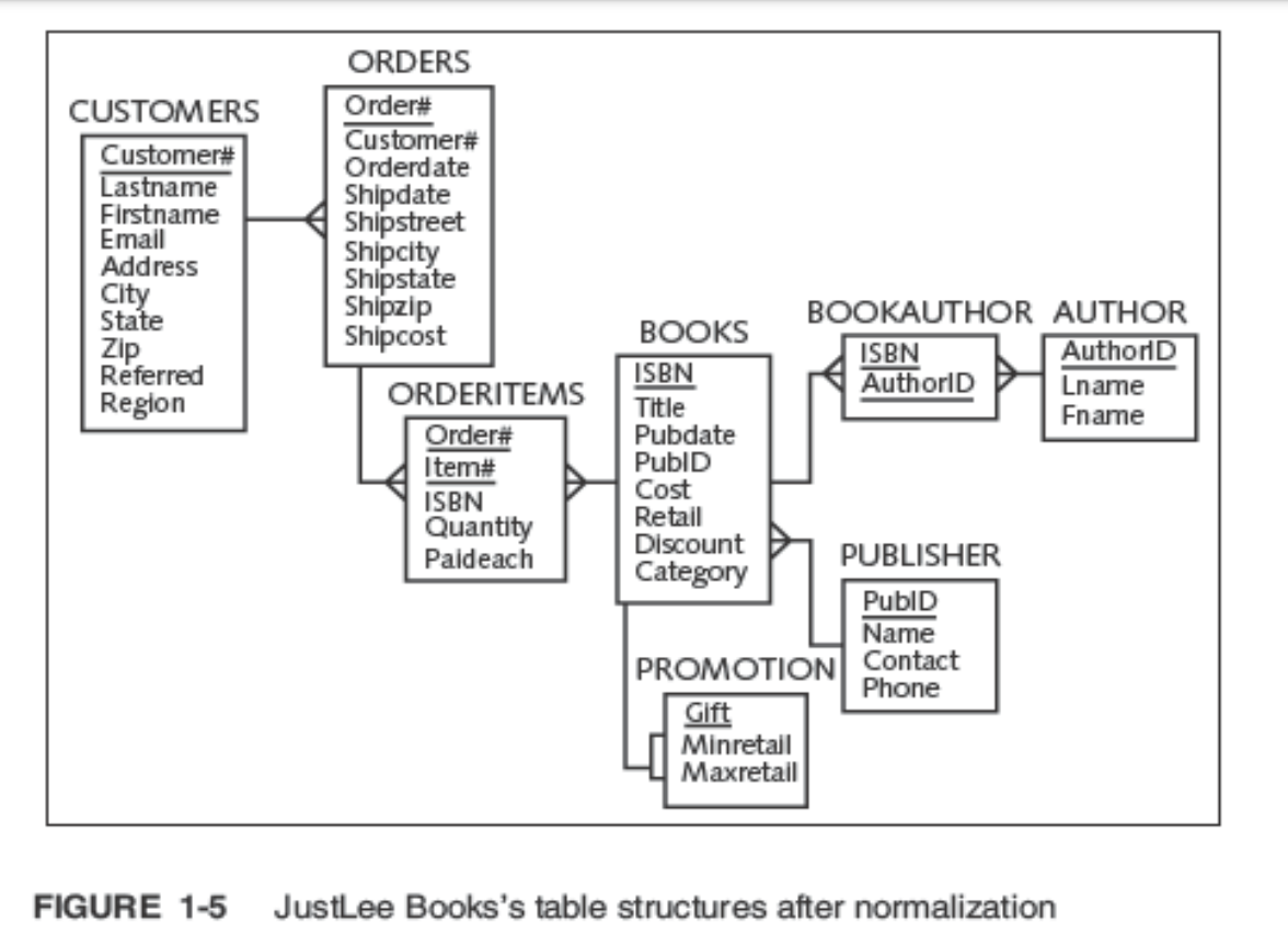 Solved Chapter Ten Textbook Assignment Oracle 12c