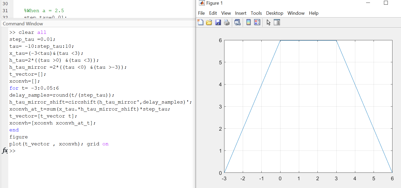 Solved Matlab (Convolution of signals) **PLEASE Explain each | Chegg.com