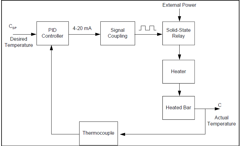 Solved External Power Csp 4-20 mA PID Controller Signal | Chegg.com