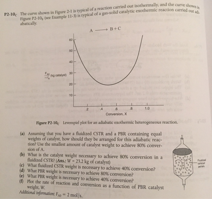 Solved and the carried out ad- curve shown in Figure P2-10, | Chegg.com