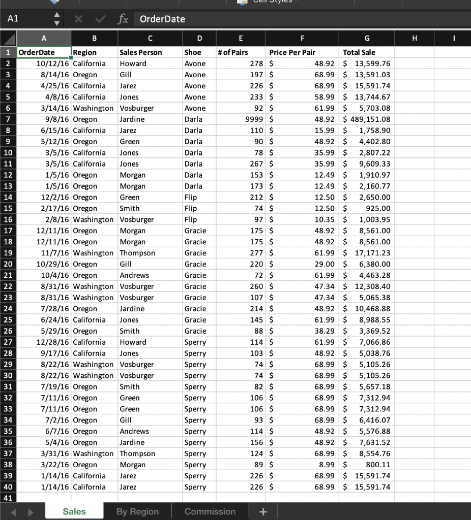 Solved Convert the shoe sales data in the Sales | Chegg.com