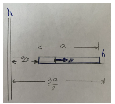 Solved Two conductor wires of linear charge density lambda, | Chegg.com