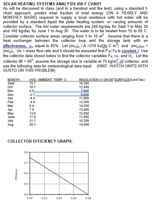 Solved SOLAR HEATING SYSTEMS ANALYSIS VIA F CHART As will be | Chegg.com