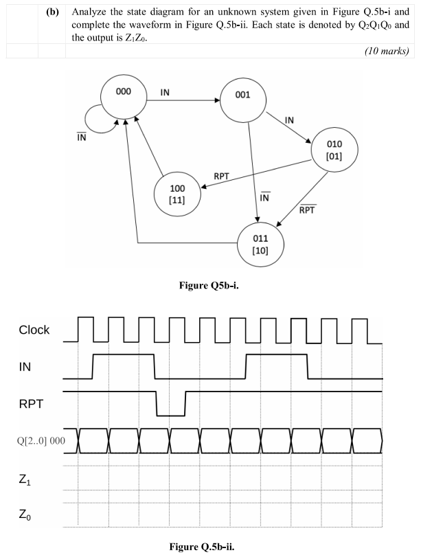 Solved (b) Analyze the state diagram for an unknown system | Chegg.com