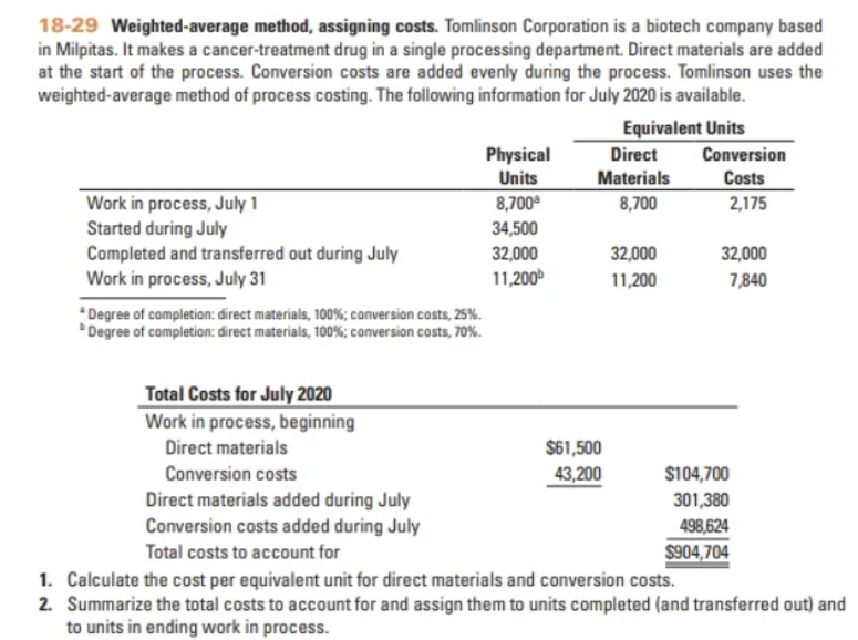 Solved 18-29 ﻿Weighted-average method, assigning costs. | Chegg.com