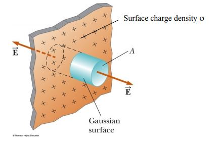 Solved The figure below shows part of an infinite plane of | Chegg.com