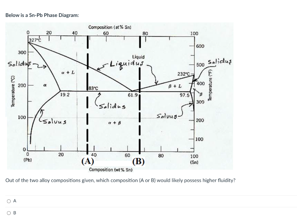 Solved Below is a Sn-Pb Phase Diagram: Composition (at % Sn) | Chegg.com