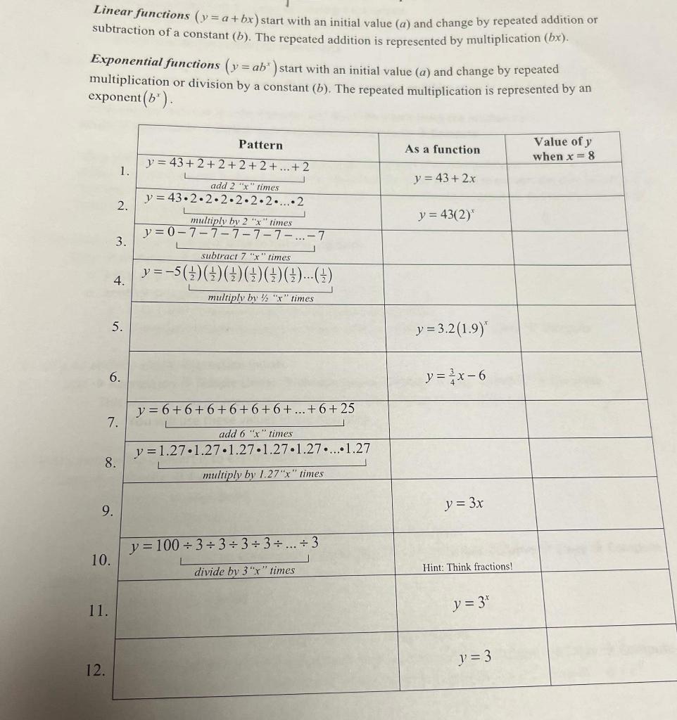 Solved Linear functions (y=a+bx) start with an initial value | Chegg.com