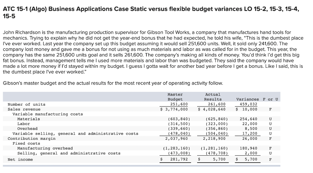 Solved ATC 15-1 (Algo) Business Applications Case Static | Chegg.com