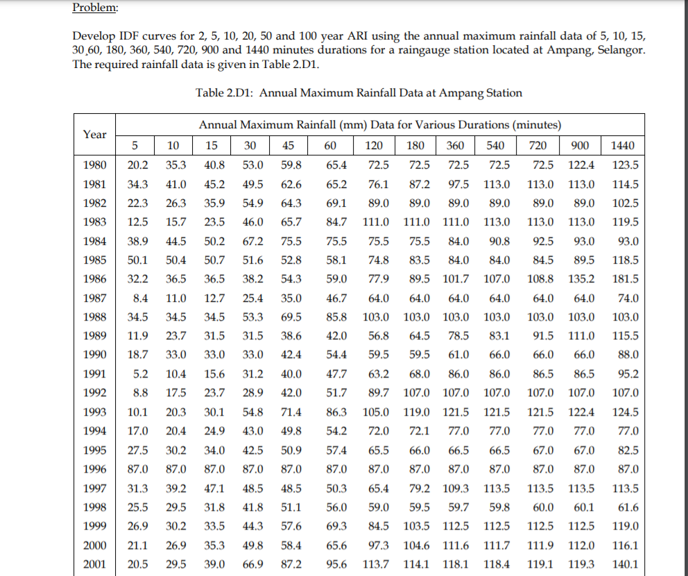 Solved Problem: Develop IDF curves for 2, 5, 10, 20, 50 and | Chegg.com