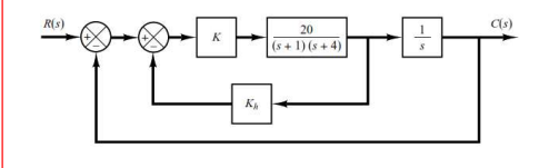Solved Use Routh Hurwitz to solve the problem in the image | Chegg.com Solved Use Routh Hurwitz to solve the problem in the image | Chegg.com