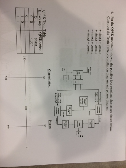Solved 4. For the QPsK modulator shown the possible four | Chegg.com
