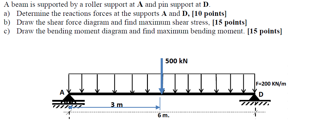 Solved A beam is supported by a roller support at A and pin | Chegg.com
