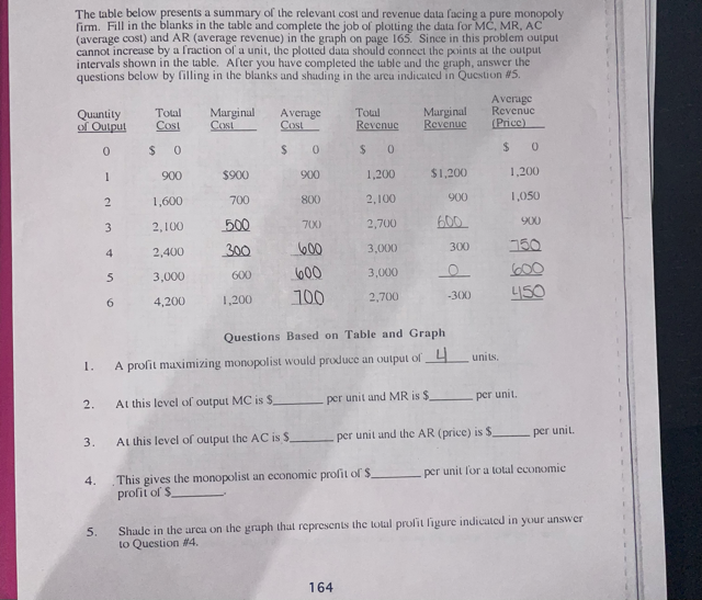 Solved The table below presents a summary of the relevant | Chegg.com