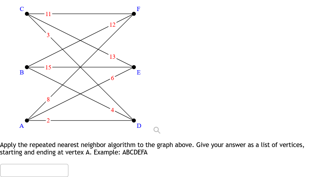 Solved Apply the repeated nearest neighbor algorithm to the | Chegg.com