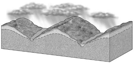 Solved On the image below, identify the drainage divide and | Chegg.com