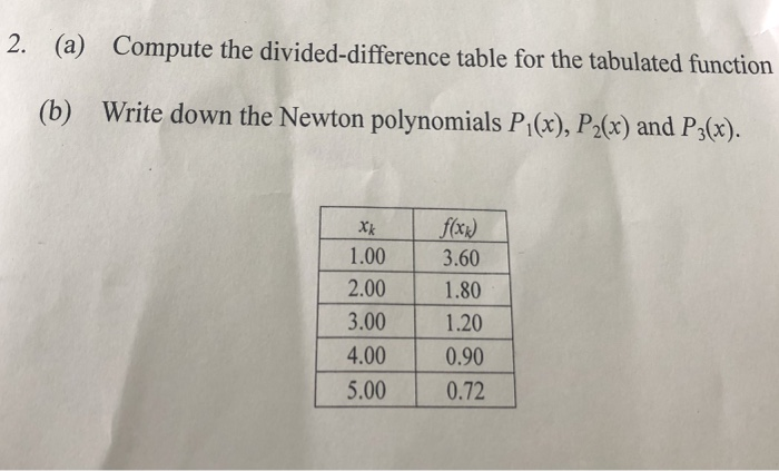 Solved 2. (a) Compute the divided-difference table for the | Chegg.com