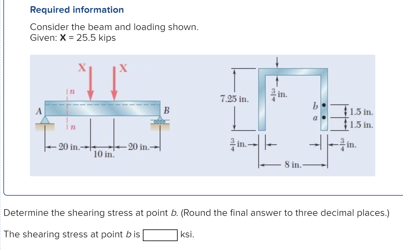 Solved Required information Consider the beam and loading | Chegg.com