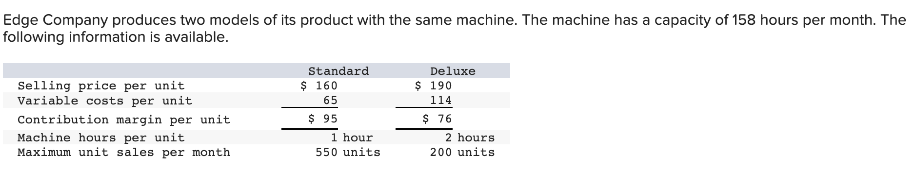 Solved Edge Company produces two models of its product with | Chegg.com