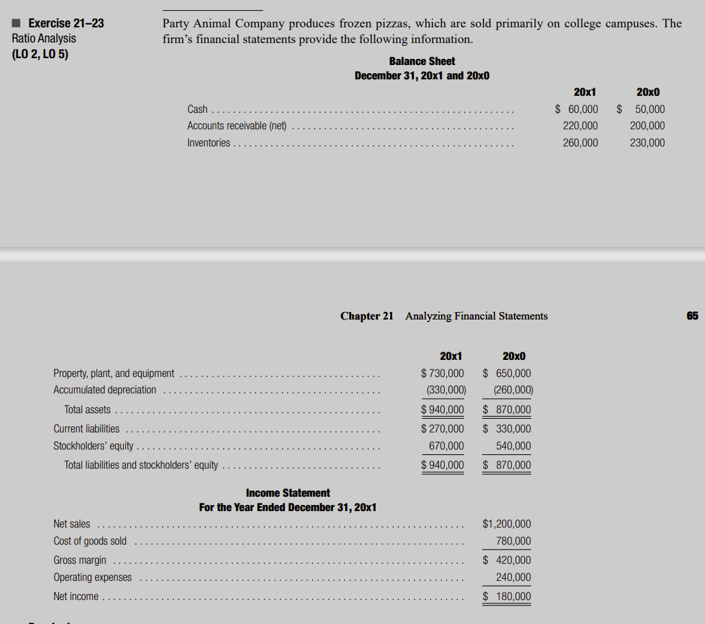 Solved Refer to the data given in the preceding exercise for | Chegg.com