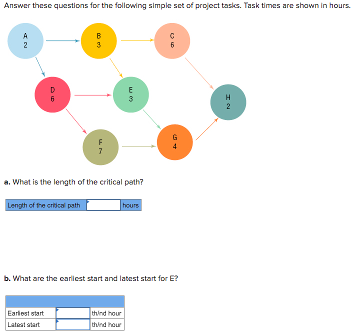 Solved Answer these questions for the following simple set | Chegg.com