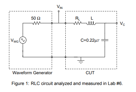 Solved Figure 1: RLC circuit analyzed and measured in Lab | Chegg.com