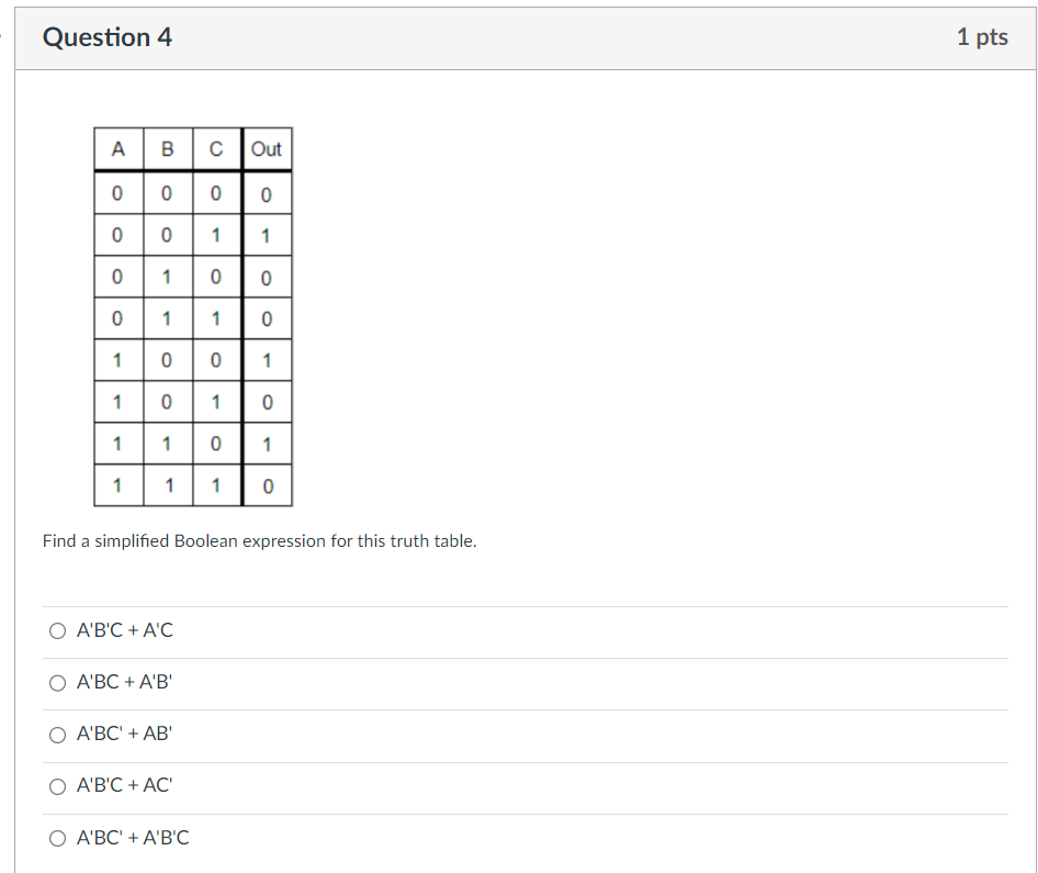 Solved Find a simplified Boolean expression for this truth | Chegg.com