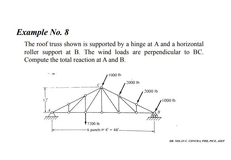 Solved The roof truss shown is supported by a hinge at A and | Chegg.com