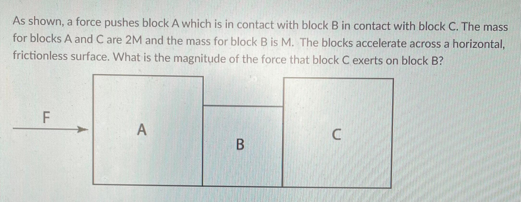 Solved As shown, a force pushes block A which is in contact | Chegg.com