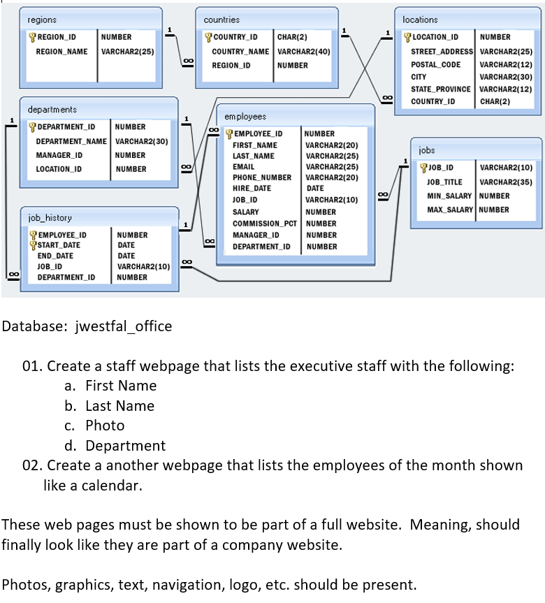 Solved Database: jwestfal_office01. ﻿Create a staff webpage | Chegg.com