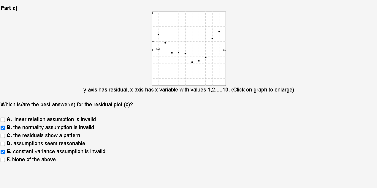 Solved For each residual plot below, decide on whether the | Chegg.com