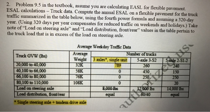 Solved In the textbook, assume you are calculating EASL for | Chegg.com