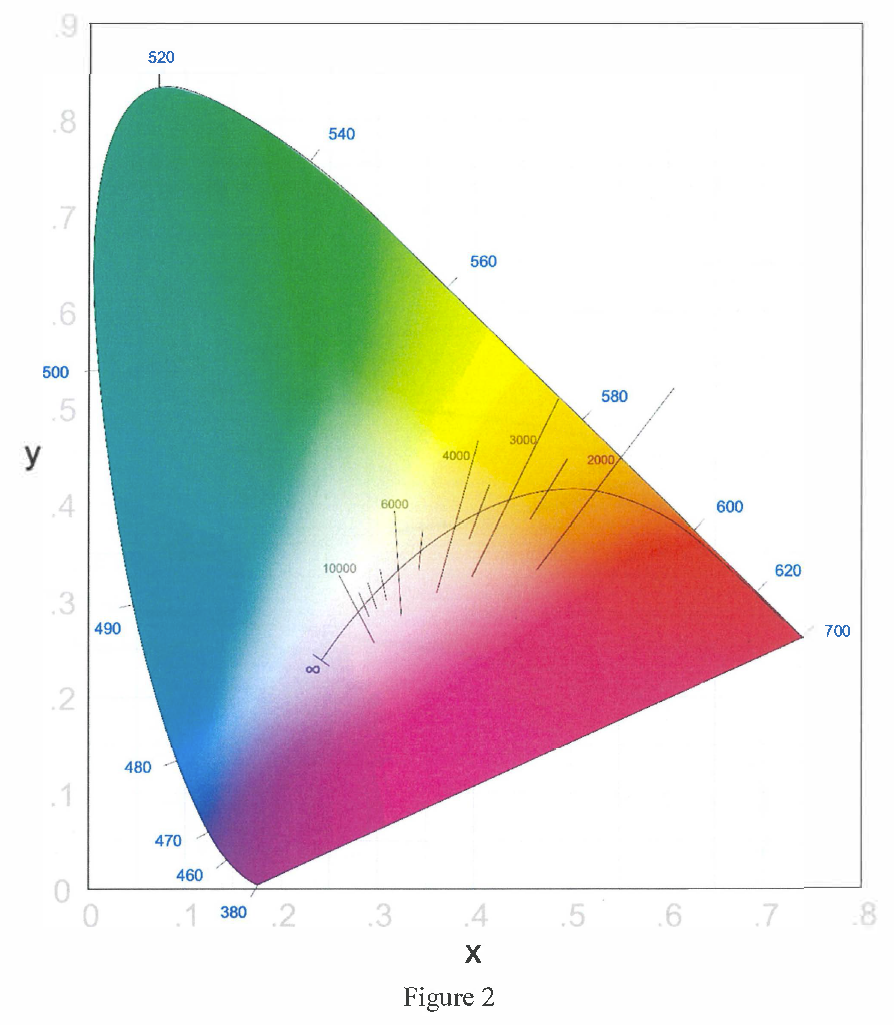 1. The relative spectral power distribution spectra | Chegg.com